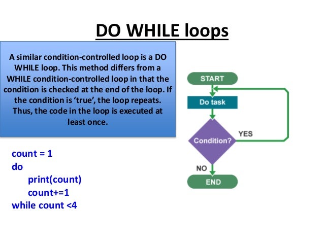 Lesson flow charts 1