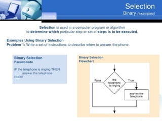 Lesson flow charts 2 | PPTX