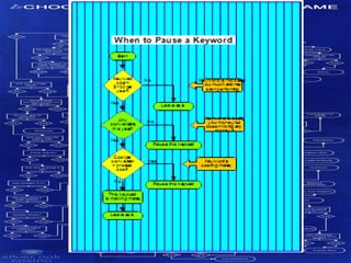 Lesson flow charts 2 | PPT