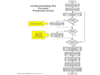 Lesson flow charts 2 | PPTX