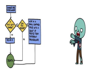 Lesson flow charts 2 | PPTX