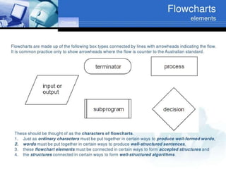 Lesson flow charts 2 | PPTX