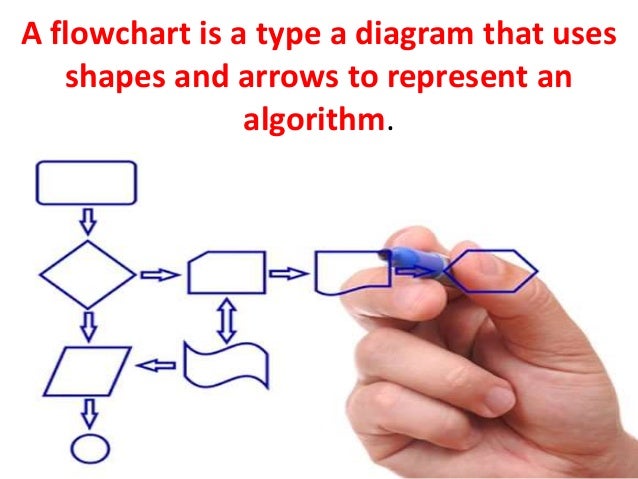Lesson flow charts 2