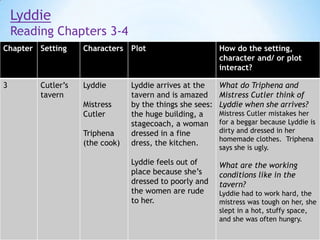 Lyddie: Lesson four, Unit 1 | PPTX