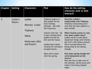 Lyddie: Lesson four, Unit 1 | PPTX