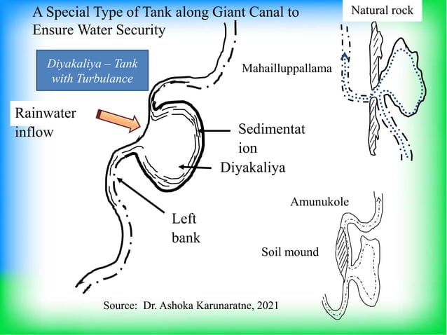 Lesson Four - Indigenous Village Irrigation Systems, traditional small ...