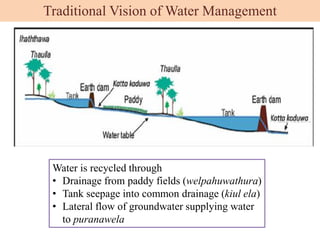 Lesson Four - Indigenous Village Irrigation Systems, traditional small ...