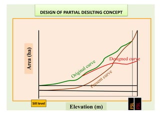 Lesson Four - Indigenous Village Irrigation Systems, traditional small ...
