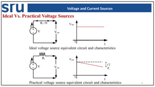 Independent and dependent sources voltage and current sources | PPTX