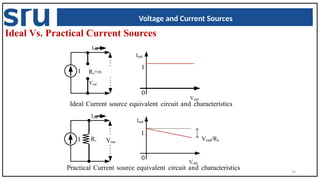 Independent and dependent sources voltage and current sources | PPTX