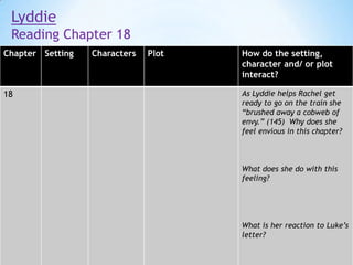 Lyddie: Lesson fourteen, Unit 1 | PPTX