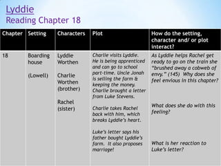 Lyddie: Lesson fourteen, Unit 1 | PPTX