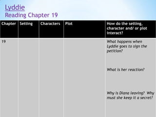 Lyddie: Lesson fourteen, Unit 1 | PPTX