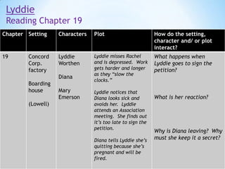Lyddie: Lesson fourteen, Unit 1 | PPTX