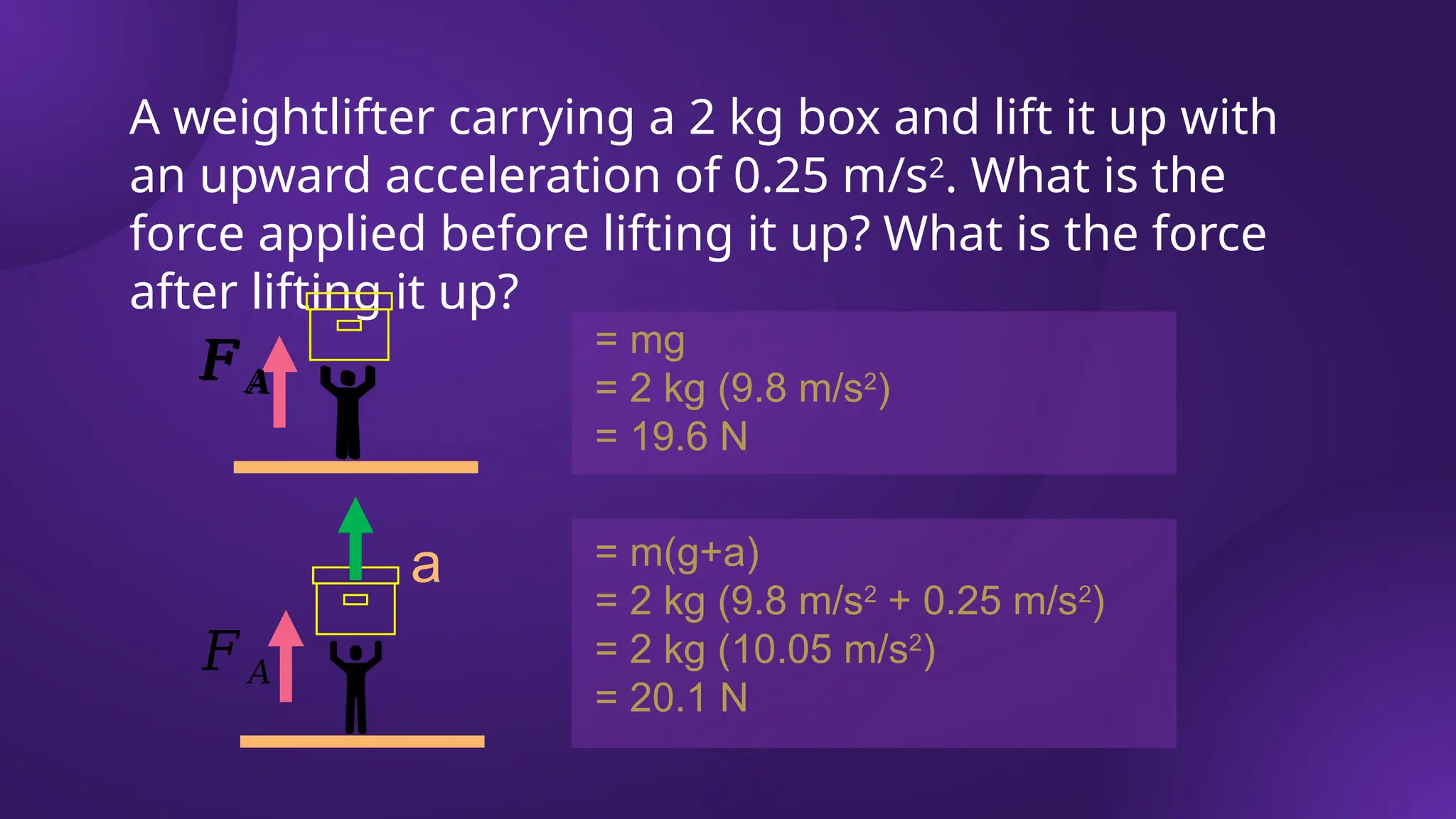 LESSON FREE BODY DIAGRAM OF FORCES general physics 1.pptx