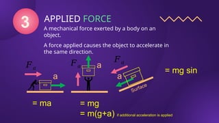 LESSON FREE BODY DIAGRAM OF FORCES general physics 1.pptx