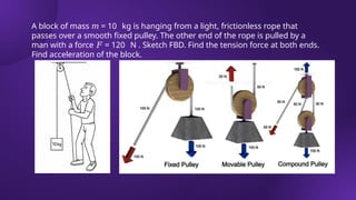 LESSON FREE BODY DIAGRAM OF FORCES general physics 1.pptx