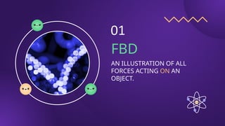 LESSON FREE BODY DIAGRAM OF FORCES general physics 1.pptx