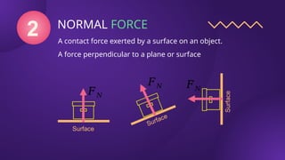LESSON FREE BODY DIAGRAM OF FORCES general physics 1.pptx