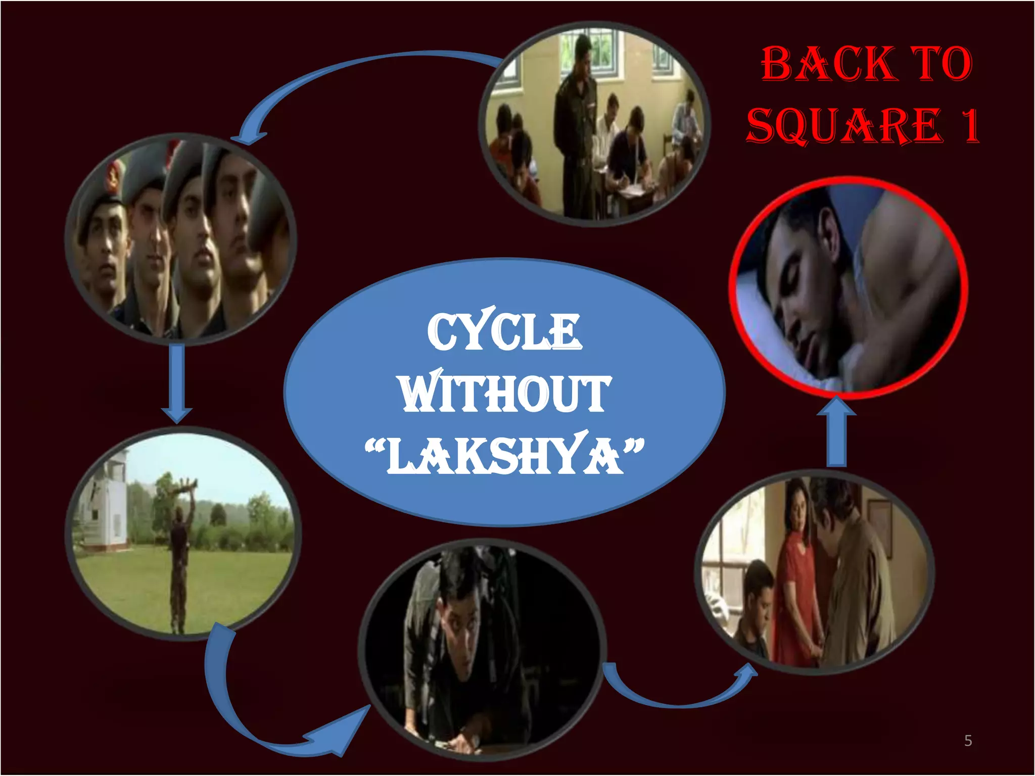 Lesson from movie lakshya | PPTX