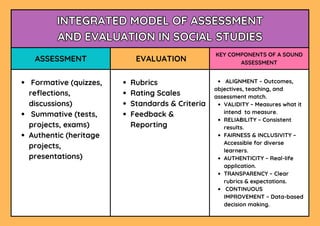 Integrated Model of Assessment and Evaluation in Social Studies ...