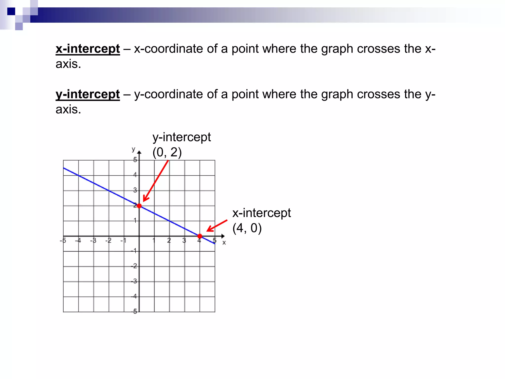 Lesson graphing using intercepts | PPTX
