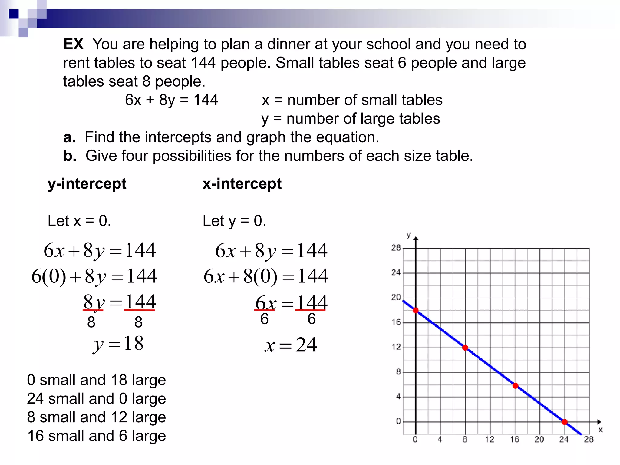 Lesson graphing using intercepts | PPTX