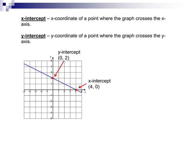 Lesson graphing using intercepts | PPT