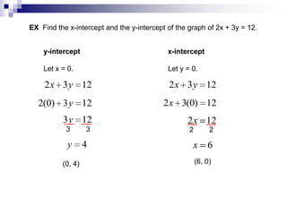Lesson graphing using intercepts | PPTX