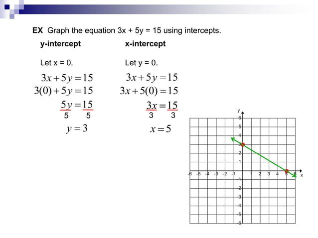 Lesson graphing using intercepts | PPT
