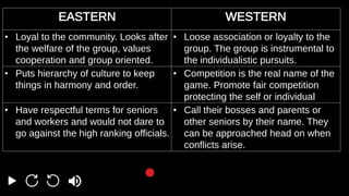 LESSON I-4 Eastern and Western Thoughts.pptx