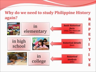 Lesson i an introduction to history | PPT