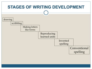 Emergent Reader and Emergent Writer | PPTX