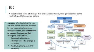 LESSON III -Theory of change and development.pptx