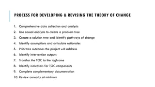LESSON III -Theory of change and development.pptx