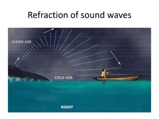 Lesson in physics wave and its properties | PPT
