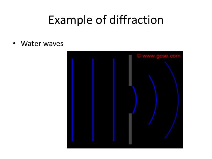 Lesson in physics wave and its properties