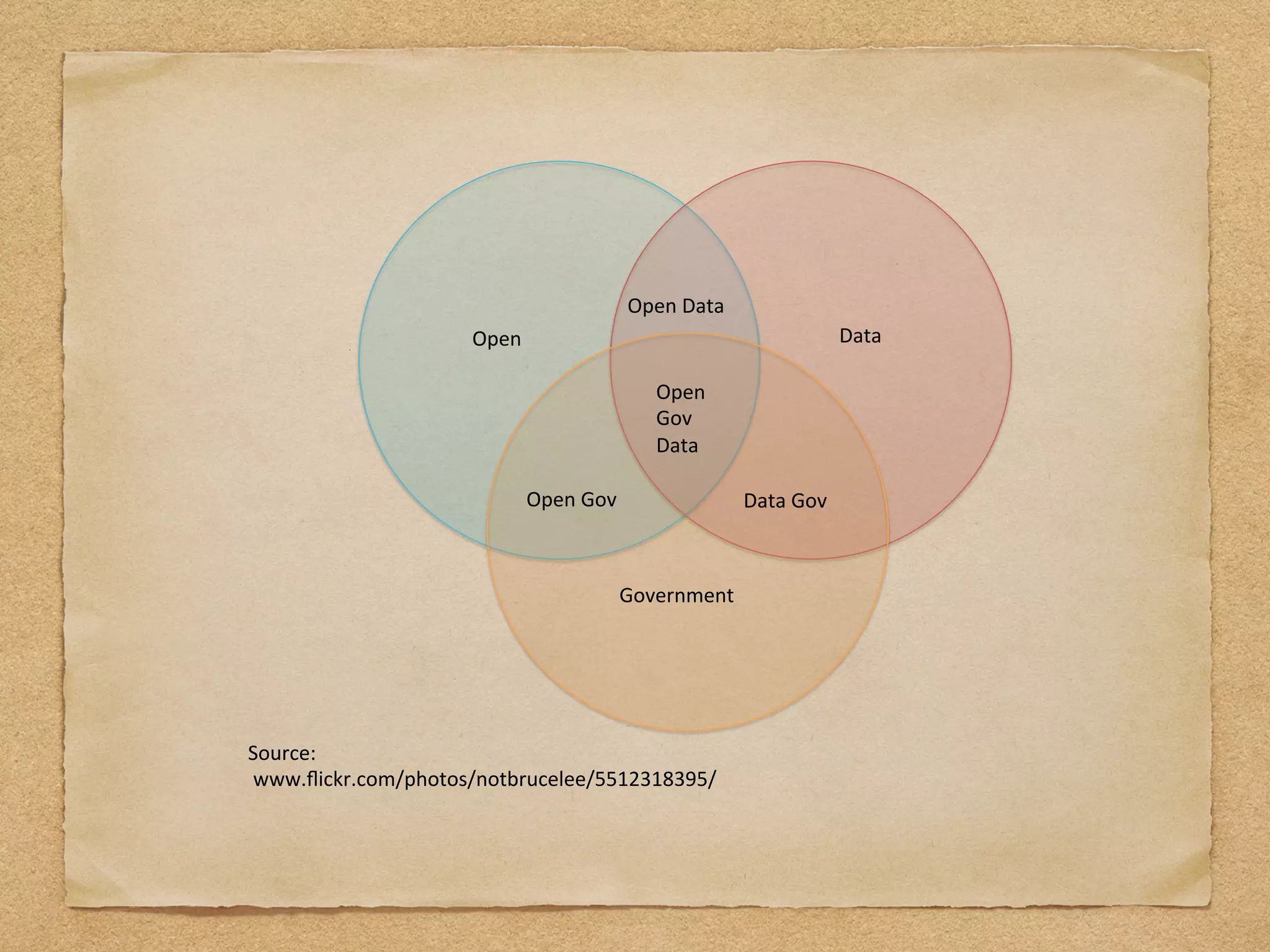 Lesson intro. Introduction to Open Data | PDF