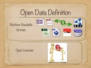 Lesson intro. Introduction to Open Data | PDF