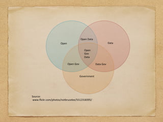 Lesson intro. Introduction to Open Data | PDF