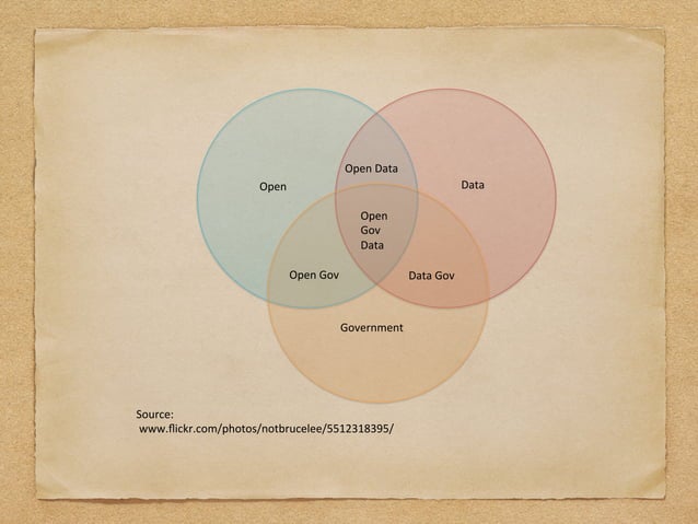 Lesson intro. Introduction to Open Data | PDF