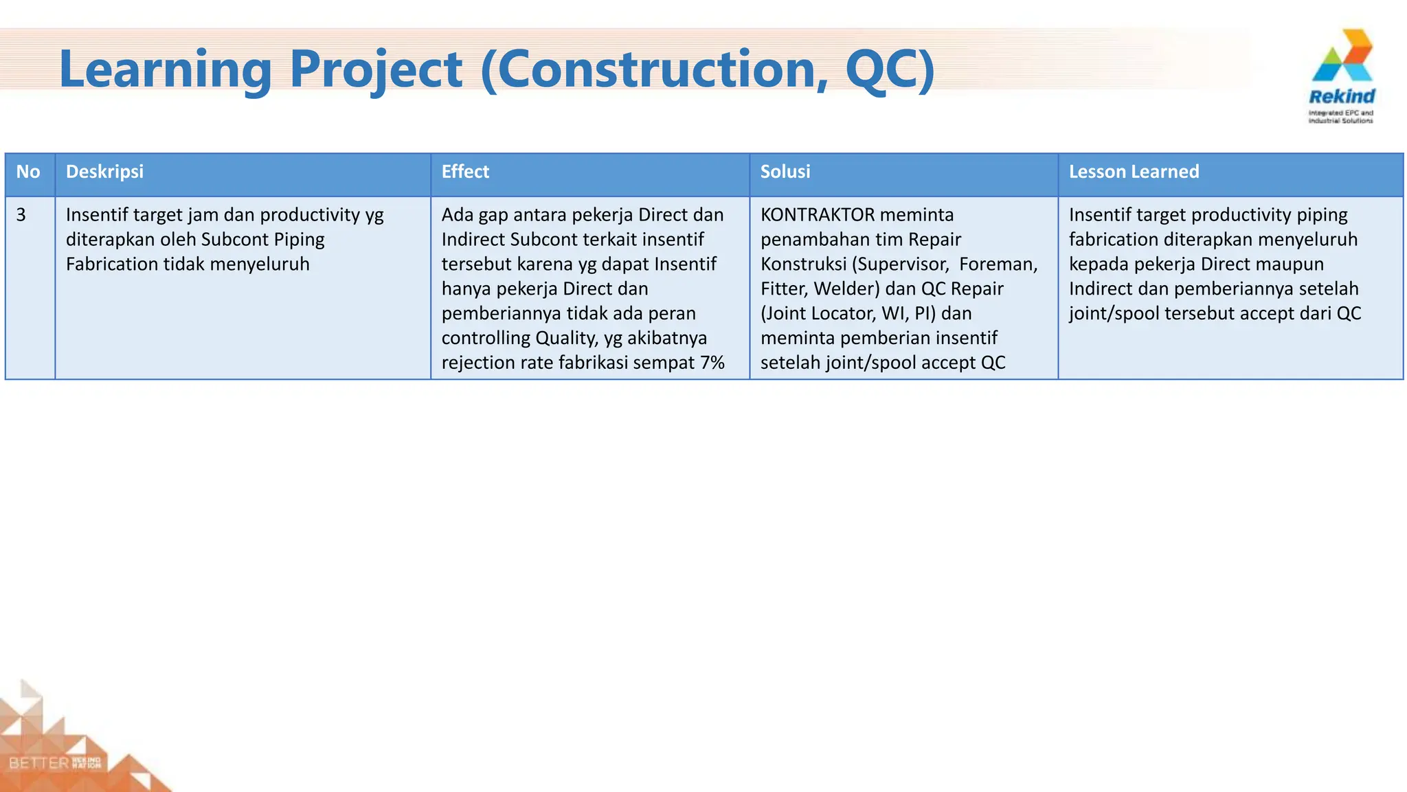 Lesson Learned Subcontracting Piping Work (Piping Fabrication, PWHT ...
