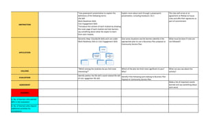 Sample Lesson Log on MYDev Life Skills Opening Activity | PDF