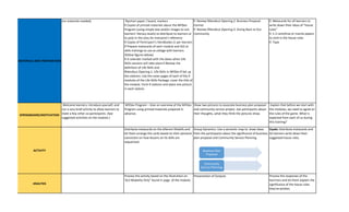 Sample Lesson Log on MYDev Life Skills Opening Activity | PPT