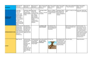 ALS Lesson Log on MYDev Life Skills Module 2 Personal Development ...