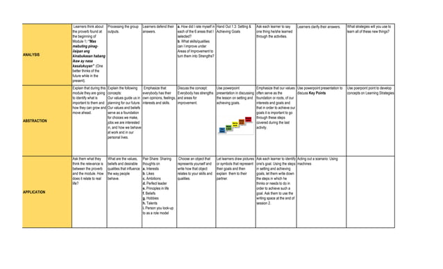 ALS Lesson Log on MYDev Life Skills Module 2 Personal Development ... ALS Lesson Log on MYDev Life Skills Module 2 Personal Development ...