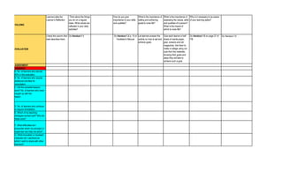 ALS Lesson Log on MYDev Life Skills Module 2 Personal Development ...