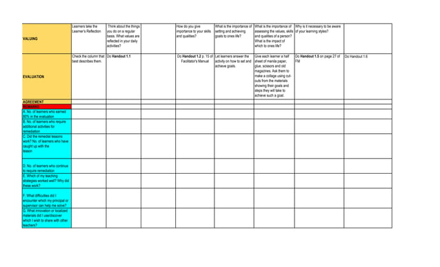 ALS Lesson Log on MYDev Life Skills Module 2 Personal Development ...