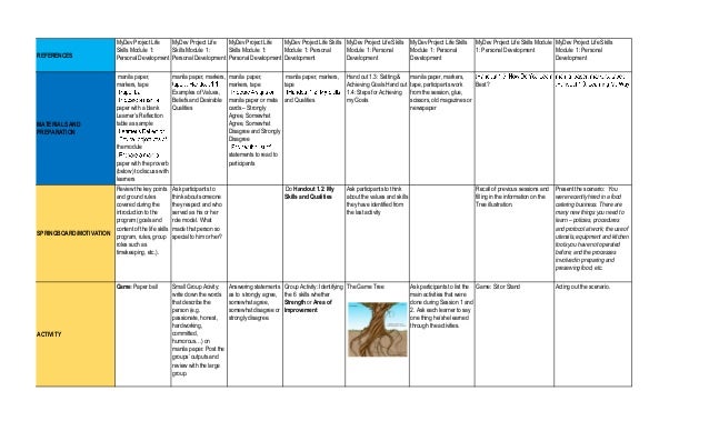 ALS Lesson Log on MYDev Life Skills Module 2 Personal Development (Se… ALS Lesson Log on MYDev Life Skills Module 2 Personal Development (Se…