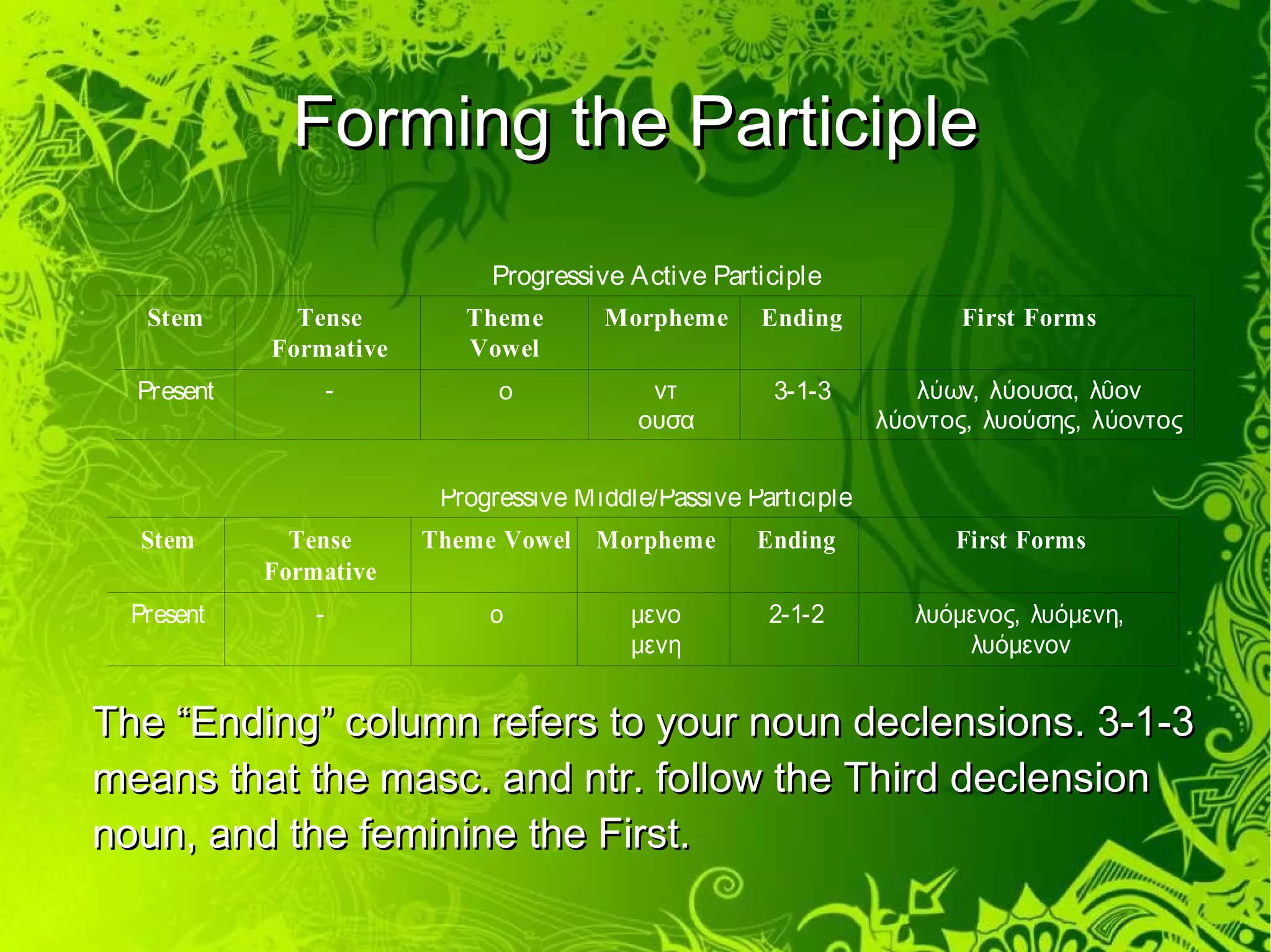 Introduction to Participles | PPT